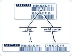 Hotpoint Rejestracja Produktu